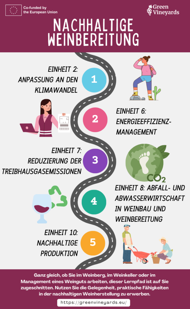 Zukunftsfähiger Weinbau – Info-Veranstaltung und Online-Kurs – Bodensee-Stiftung